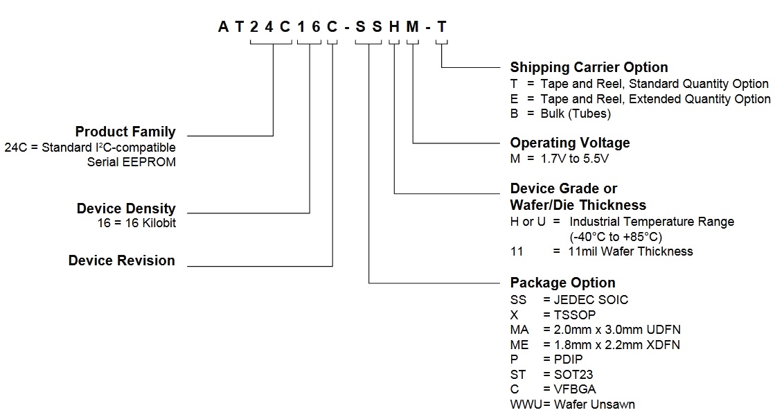 Electrónica Industrial: EEPROM