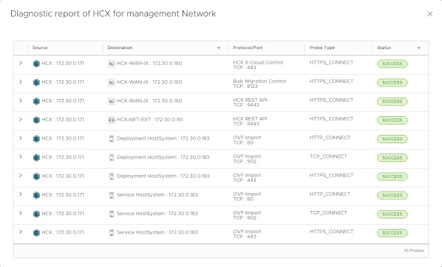 M80ARM - Virtualization Warrior: Troubleshooting HCX Connectivity and performance issue into ...