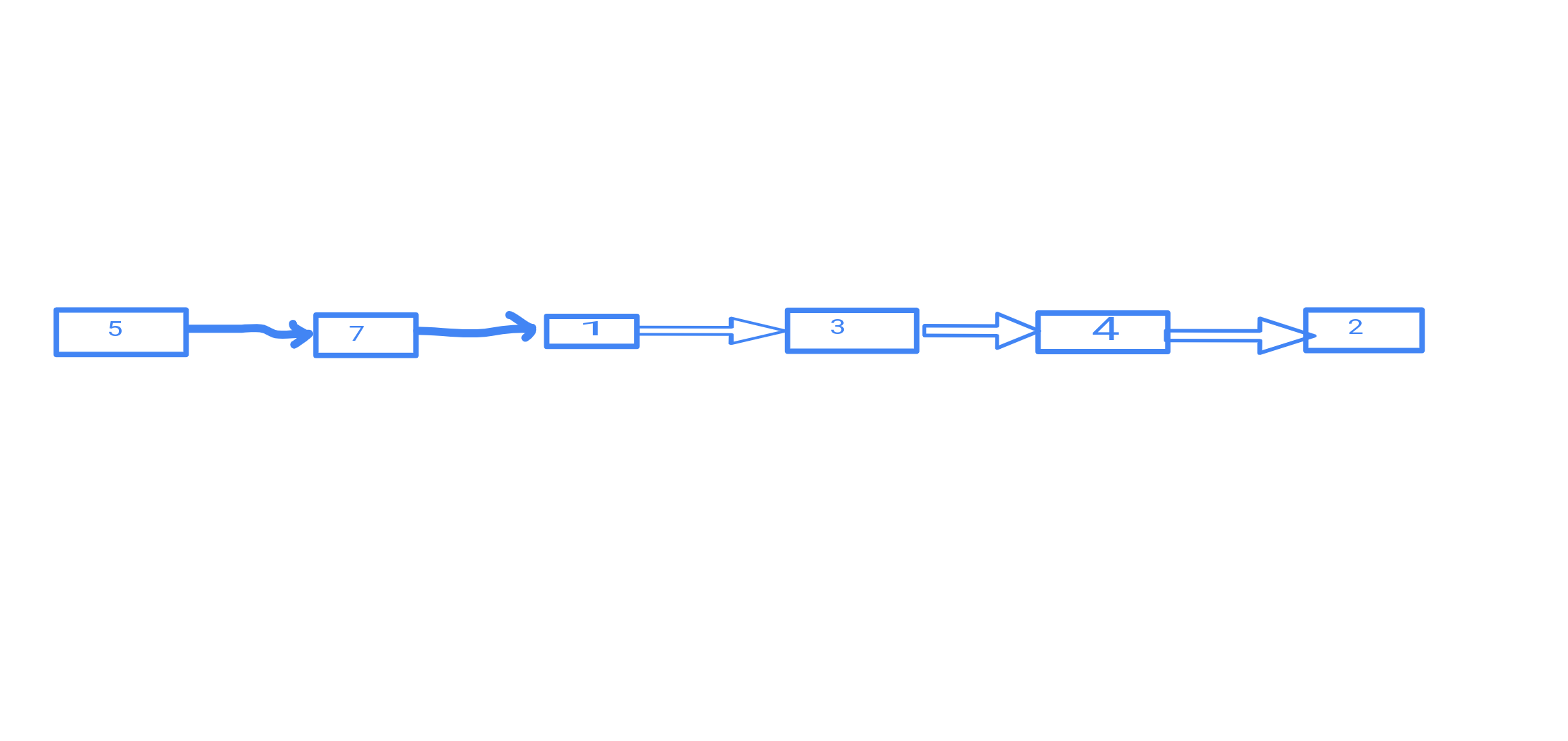 How To Sort A Linked List Using Golang Online Study How To Sort A Linked List Using Golang Online Study