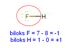 Bilangan Oksidasi O dan F pada HOF - Serba Ada