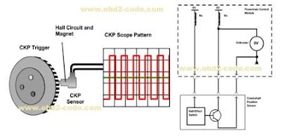 P0339 Crankshaft Position Sensor Intermittent - Obd2-code