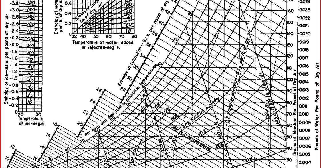Pathteacher: This chart explains why we can expect more extreme weather