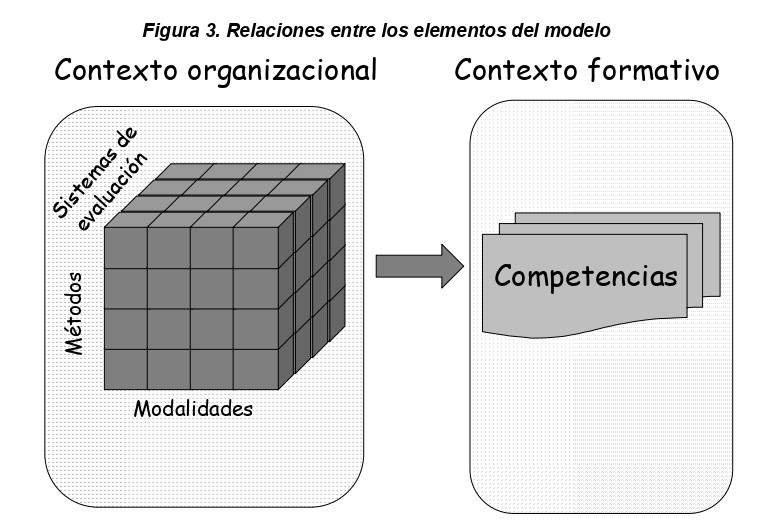 ESTRATEGIAS, MODALIDADES Y MÉTODOS DE ENSEÑANZA APRENDIZAJE