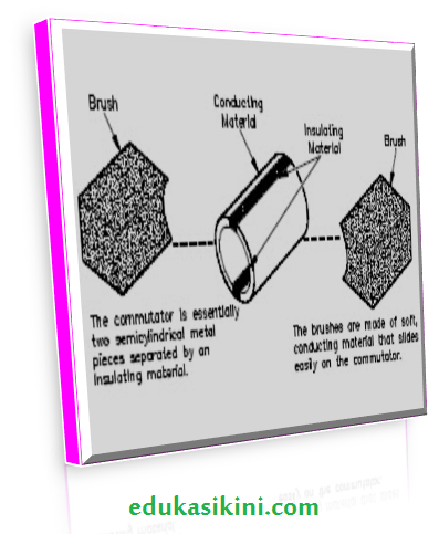 Generator DC Penjelasan, Medan Magnet, dan Komutator - EDUKASIKINI.COM