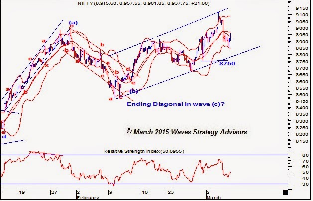 Elliott Wave India - Taking technical analysis to next level: Nifty ... Elliott Wave India - Taking technical analysis to next level: Nifty ...