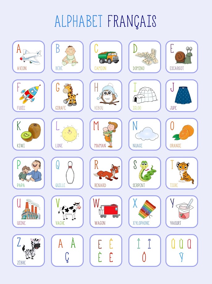 Notre blog de français: L'alphabet - vocabulaire