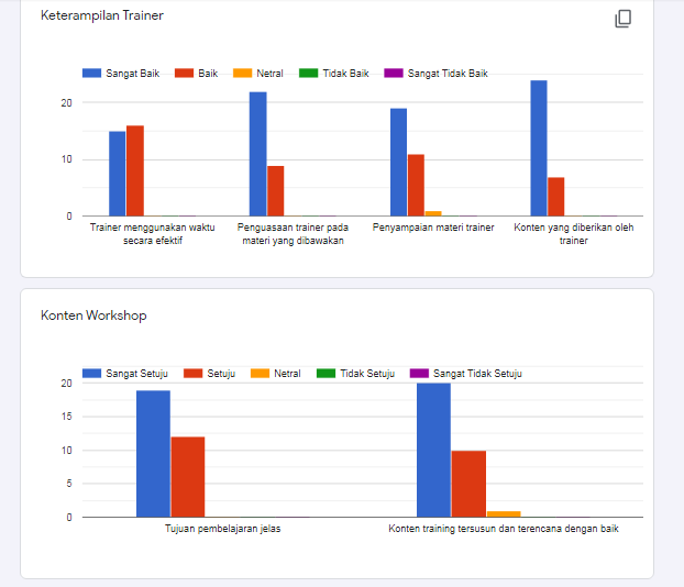 SIMOR Technology: 2020