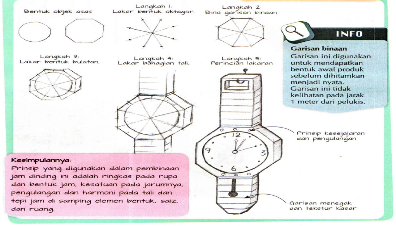 Teacher Haryanie =): RBT T1: Bab 1 : 1.1 Dunia Reka Bentuk