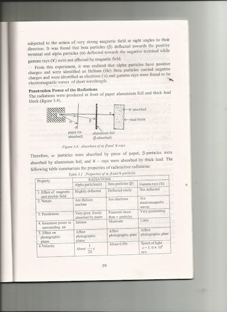 SCIENCE STUDY NOTES & PAST PAPERS BLOG: RADIOACTIVITY --- PHYSICS FORM ...