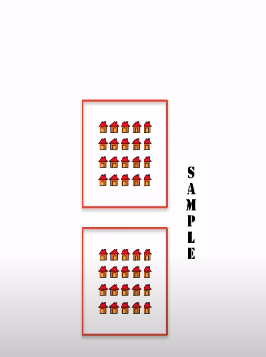 Two-stage cluster sampling