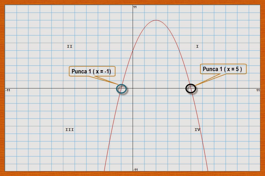 Persamaan Am Kuadratik - Cikgu Matematik Anda