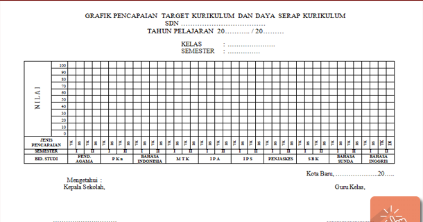 Contoh Format Grafik Pencapaian Target Kurikulum dan Daya Serap ...