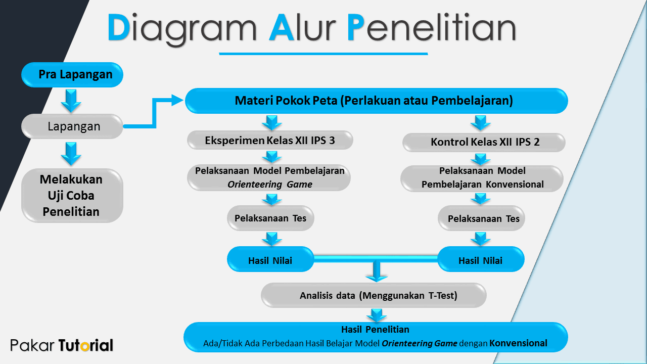 Template PPT untuk Sidang Skripsi, Tesis, Disertasi - PAKAR TUTORIAL