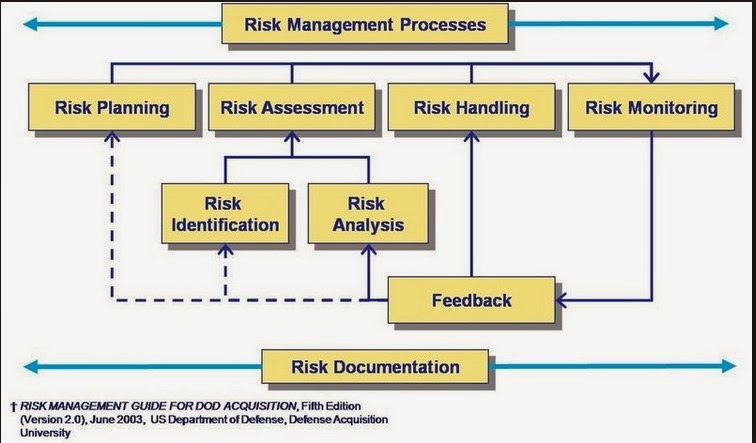 Risk Management Blog: Essential Guide To Risk Management Software