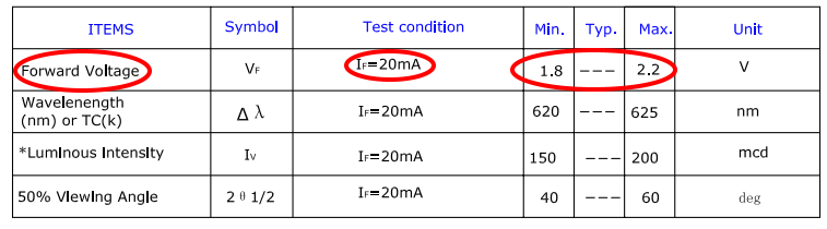 DQSoft: Guia Rápido Sobre o Uso de LEDs