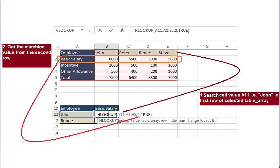 How To Use Hlookup In Microsoft Excel Basic Of Hlookup Formula