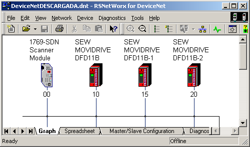 Notas de automatización: Comandando variadores Sew Movidrive MDX61B a ...