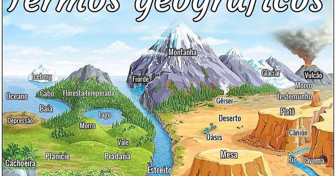 Creatio: Termos Geográficos