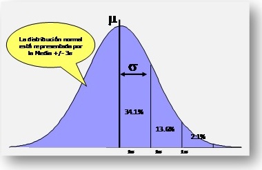 QUE ES SIX SIGMA Y CUÁL ES SU OBJETIVO