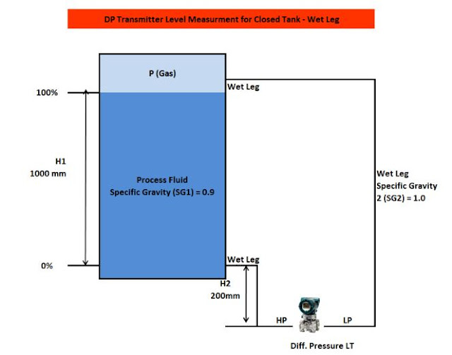 Differential Pressure type Level Transmitter