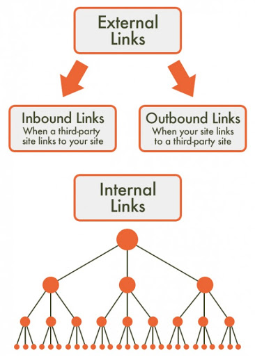 Learn Whole About Digital Marketing: You Should Know Types of ...