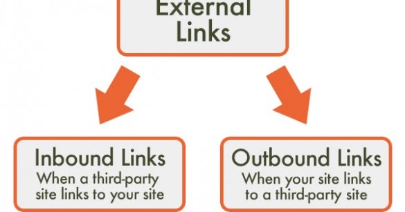 Learn Whole About Digital Marketing: You Should Know Types of ...