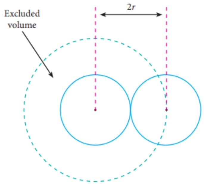 Van der waals Equation of state | Derivation and Correction - M-Physics ...