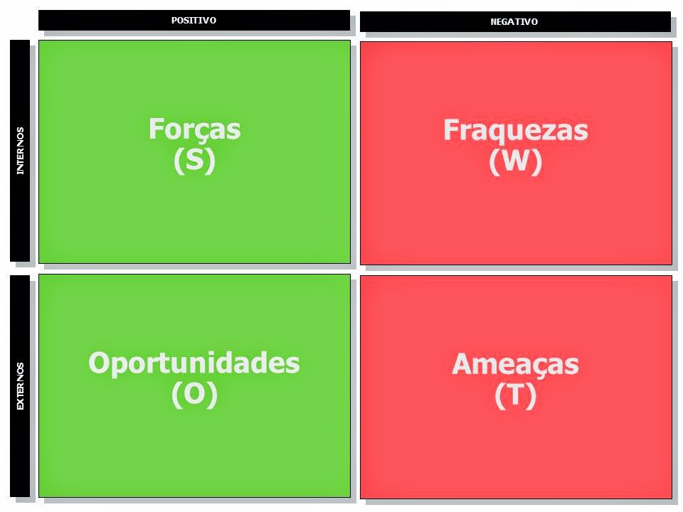 Arruda Consult: Análise do SWOT: Aprenda a usar e baixe modelo grátis