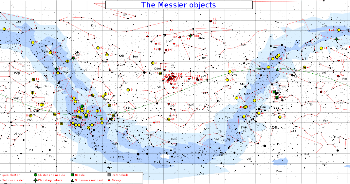 What is Messier Catalogue?