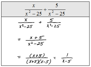 OpenAlgebra.com: Free Algebra Study Guide & Video Tutorials: Adding and ...