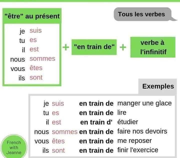 Chez Diana: Le présent continu