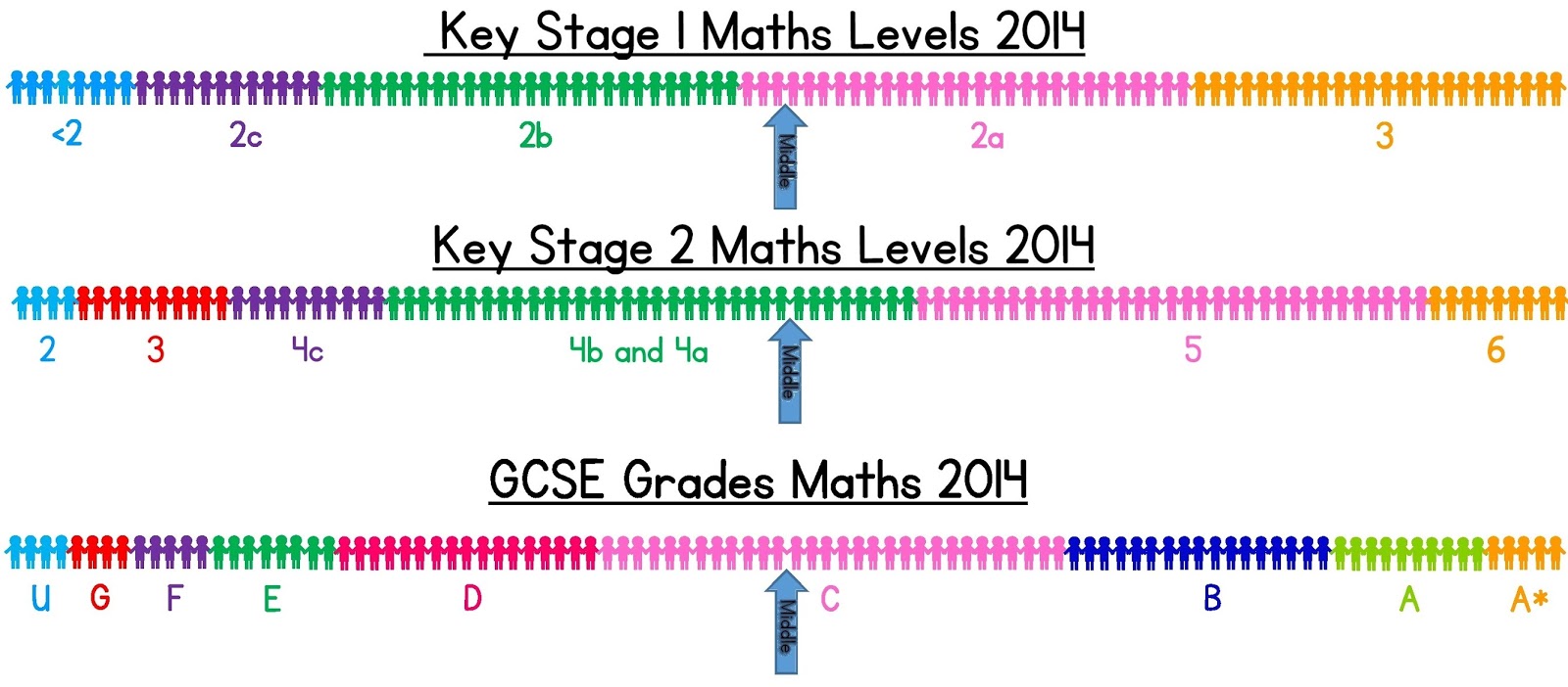 Fast Maths Blog: Maths Levels and Grades Explained