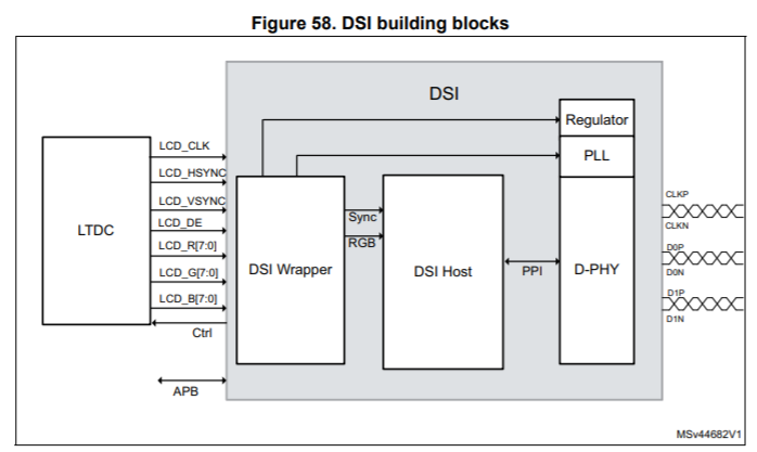 Jeonghun (James) Lee: ST MIPI DSI(Display Serial Interface)