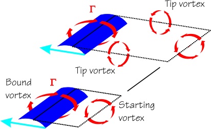 CJ on Mathematics and Science: Lifting Line Theory Illposed