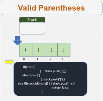 Web Snippets: Valid Parentheses