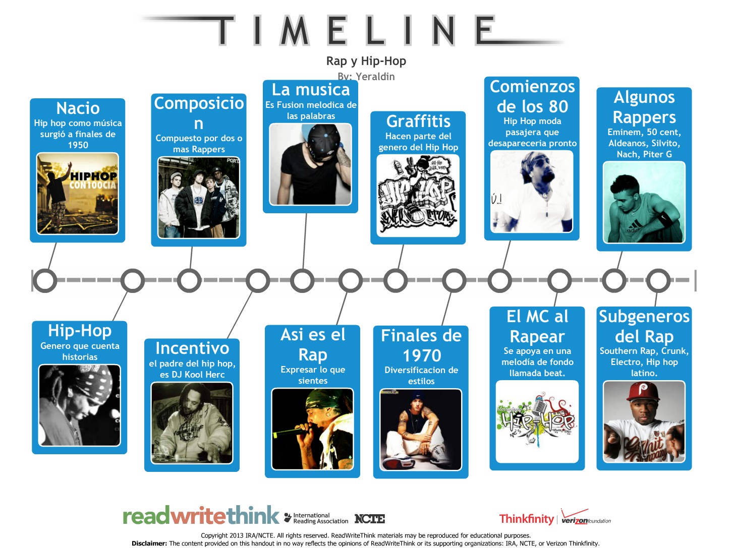 Hip-Hop Conciencia: Que Podras Encontrar En Este Blog.