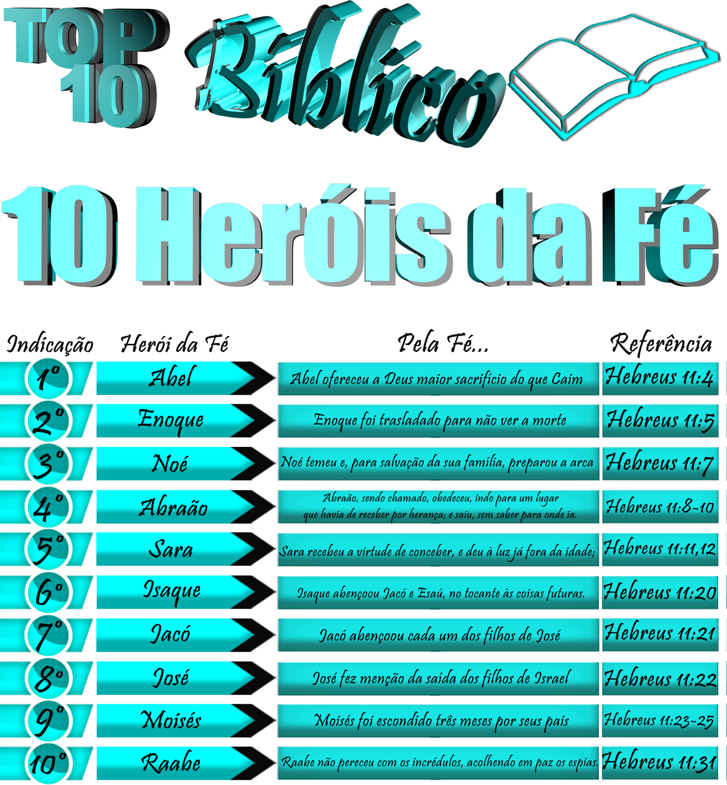 10 Heróis da Fé ~ Evangelizar, Conscientizar e Despertar!