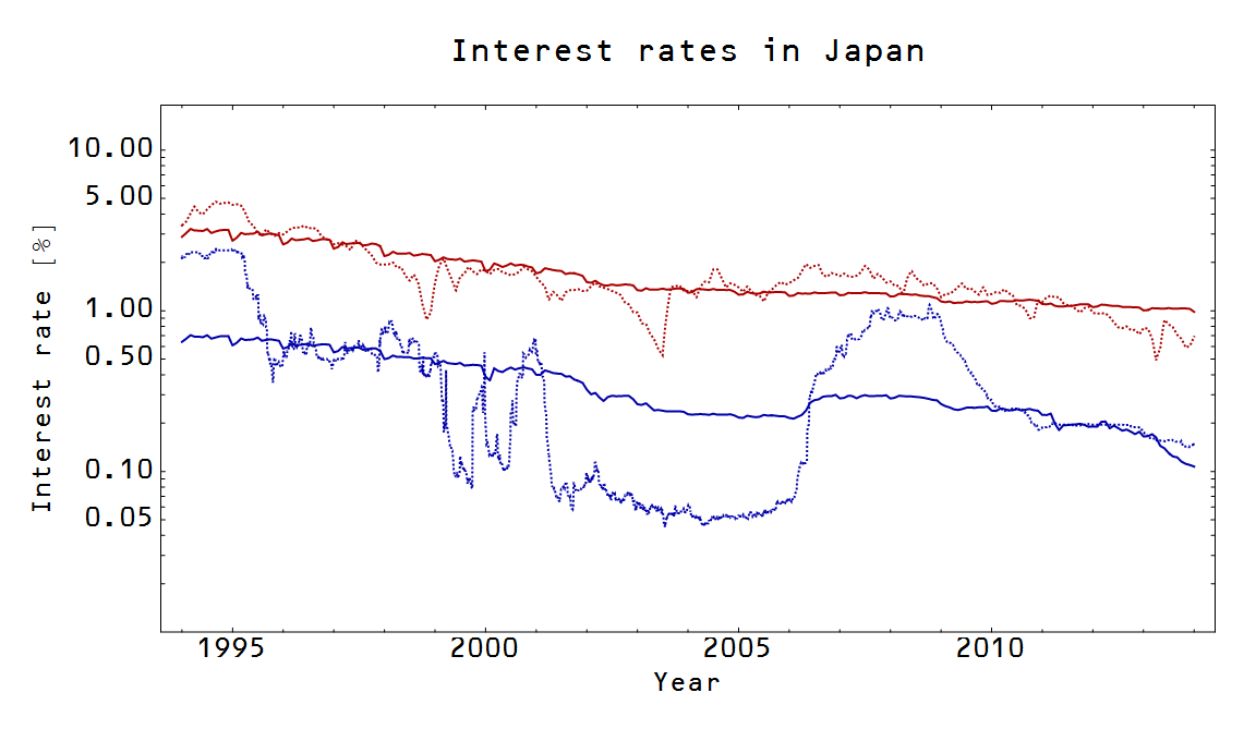 Information Transfer Economics: October 2014