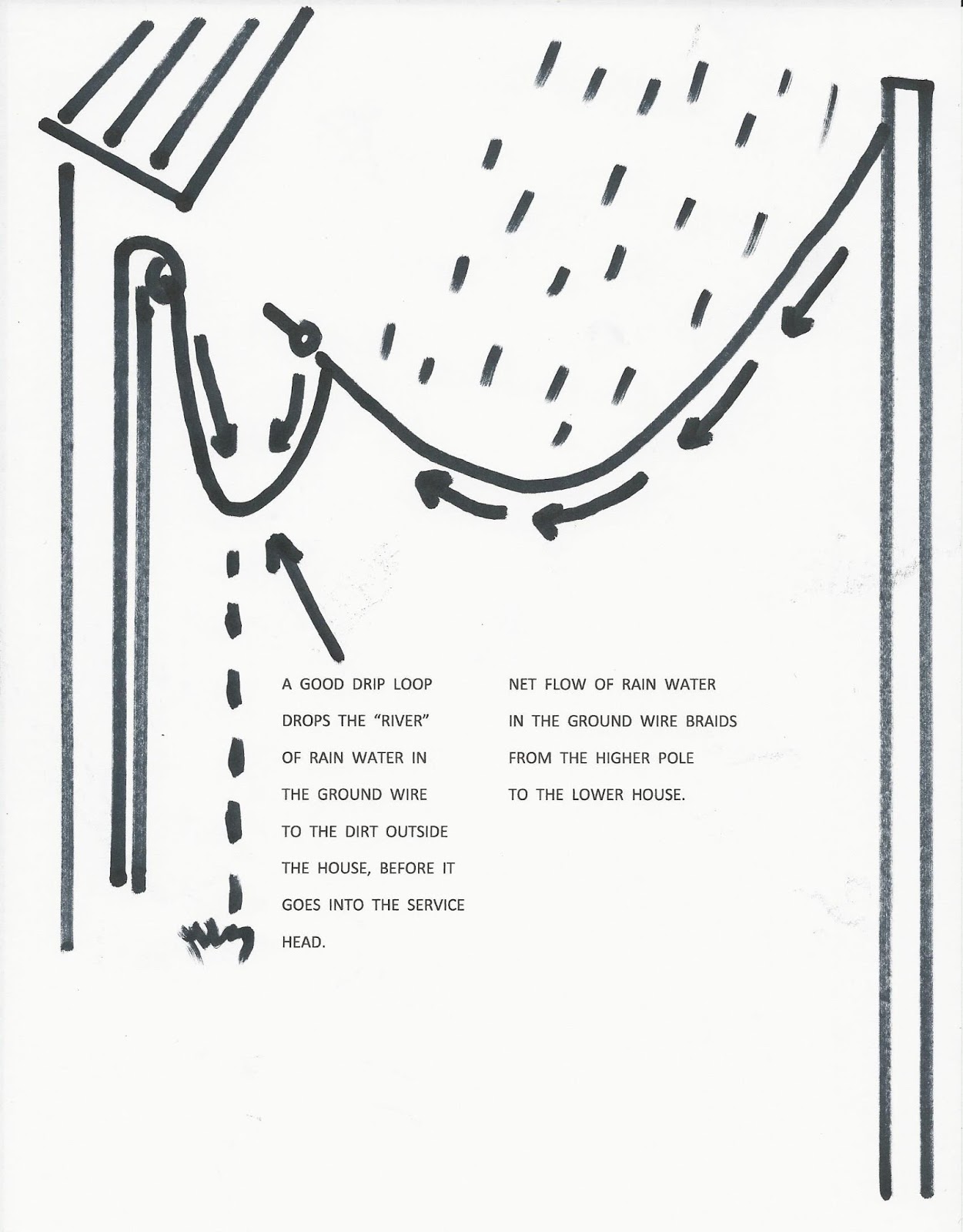 Magnolia Life: ELECTRICITY PROVIDERS BURNING DOWN HOMES -- WITH WATER