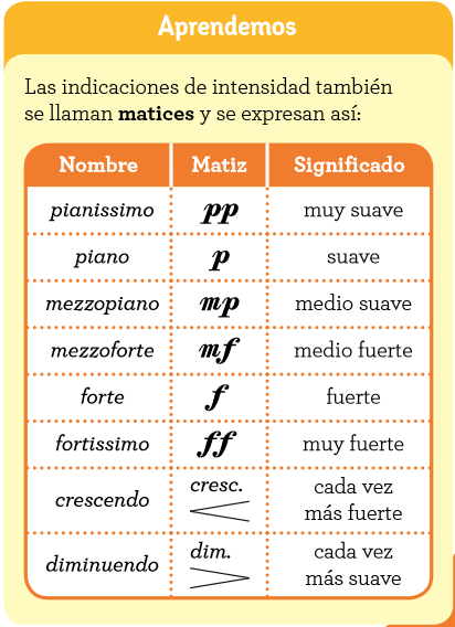 Música en el aula: LOS MATICES Y LA BATUCADA