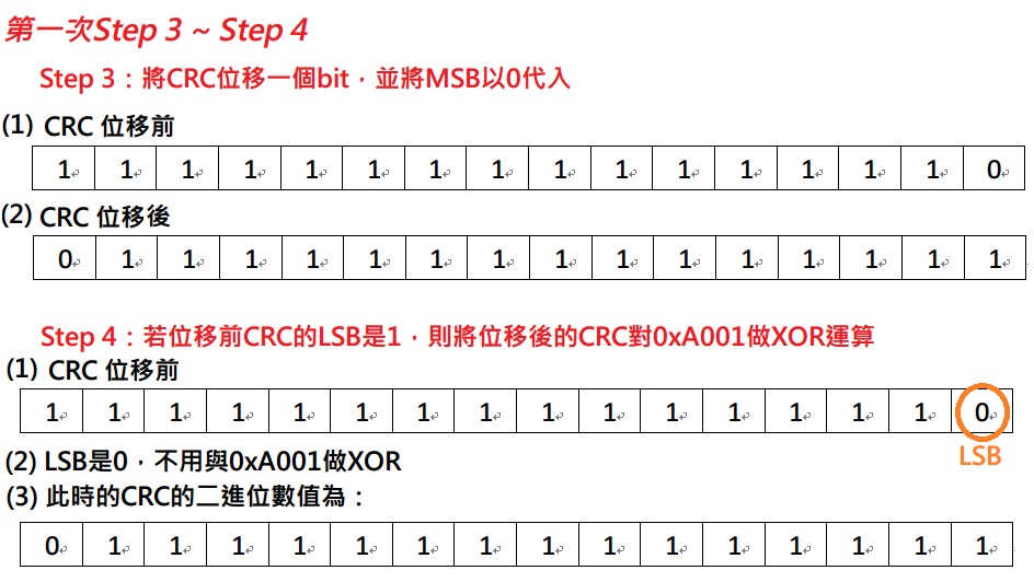 Renweis 部落格 Linux C C語言上modbus Rtu Crc16計算教學與實作