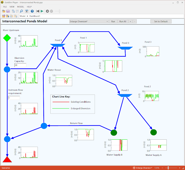 GoldSim Blog: Graphical User Interface Examples in GoldSim
