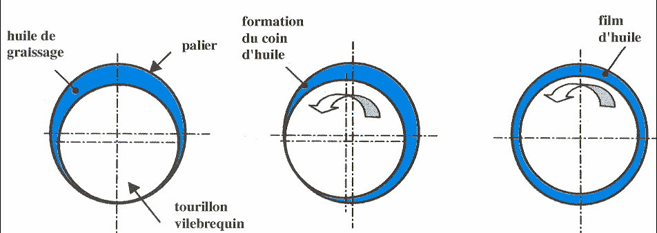GRAISSAGE ET LUBRIFICATION - Mécanique World