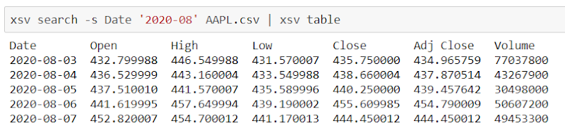 Linux CSV Command Line Tool XSV