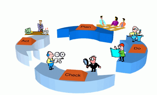 Gestión de Procesos y Aseguramiento de la Calidad: CIRCULO DE DEMING