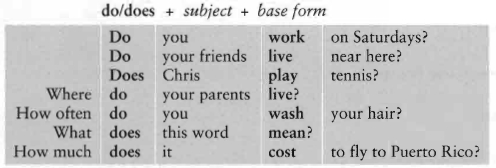 Preguntas En Ingles Con Wh Presente Simple - Citas Para Adultos En Navarra