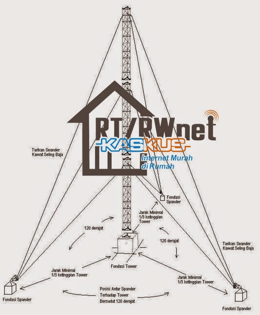 GEMILANG NET: INSTALASI TOWER