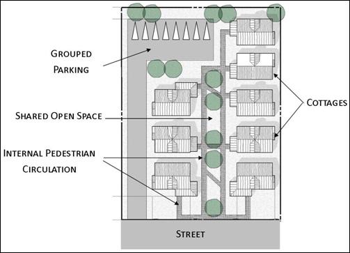 Up Sucker Creek: Multi-dwelling development: What is it?