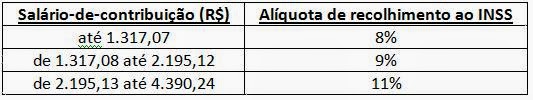 Central do Empresário: Nova tabela de INSS e salário-família: Vigência ...
