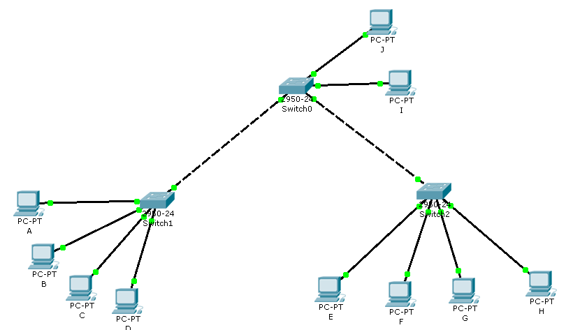 Conmutación de redes LAN: Práctica de segmentación